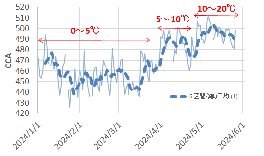 バッテリのCCAについてKSP130とpanasonicカオスのN-80B24L/C7: okoyaの私的メモ